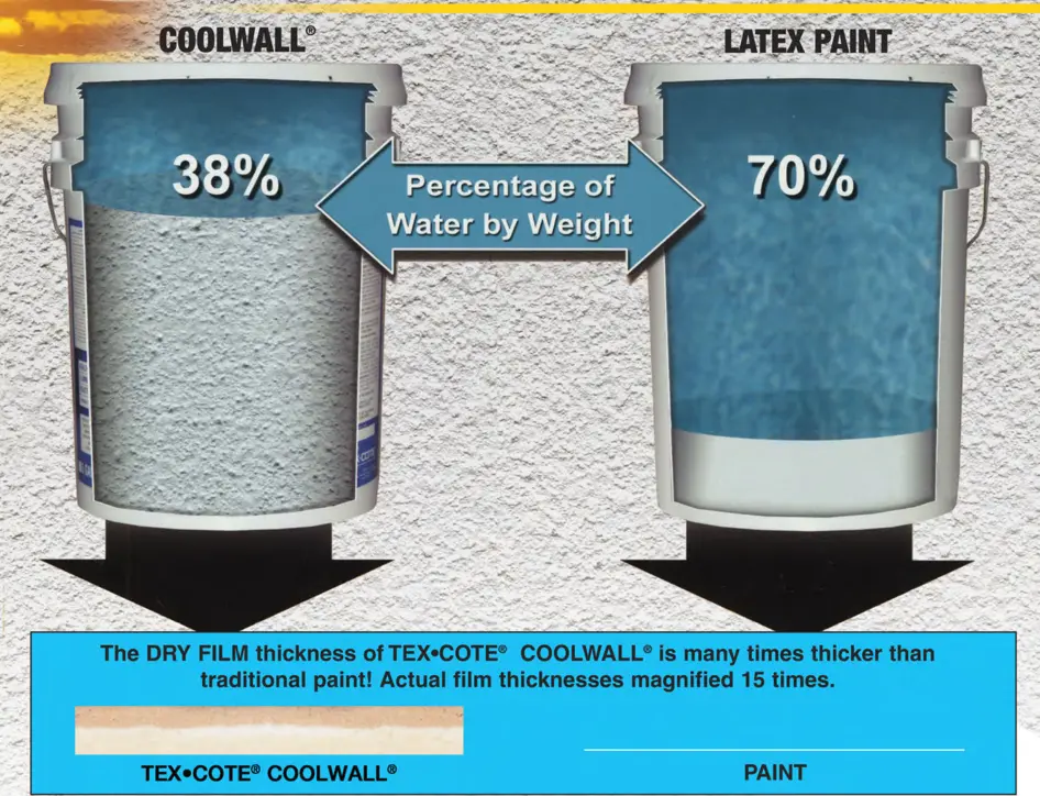It’s Like Paint, But Better—Discover the TEX•COTE® Difference ...